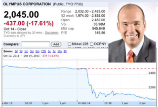 Olympus Fires CEO, Stock Takes Tumble | PetaPixel