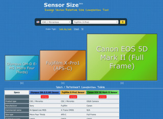 Sensor Size: A Relative Size Comparison Tool for Camera Sensors | PetaPixel