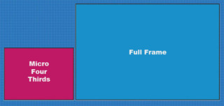 Sony's RX1 Full Frame Compact is Small. Really Small. | PetaPixel
