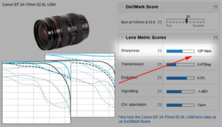 Perceptual Megapixel: Lens Sharpness Boiled Down to a Single Number ...