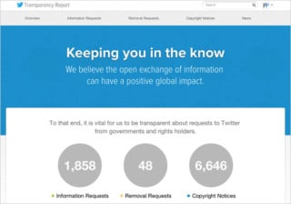 Twitter Launches Transparency Website, Shares Copyright Infringement ...