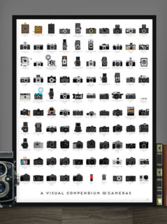 A Poster That Shows 100 Groundbreaking Cameras in the History of ...