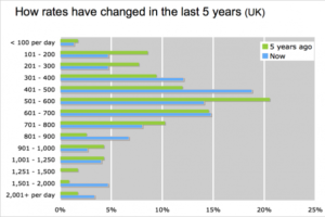 Survey Reveals the Average Day Rates of US and UK Photographers | PetaPixel