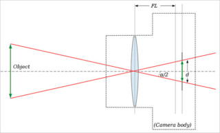 A Mathematical Look at Focal Length and Crop Factor | PetaPixel