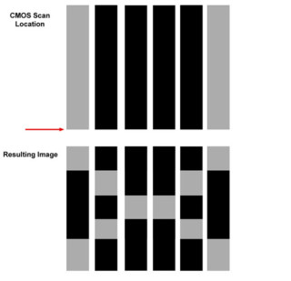 Using a Camera's Rolling Shutter Effect to Create a Display | PetaPixel