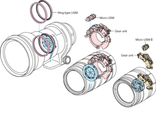 Video: Comparing Canon's USM and STM Lenses Using the 70D's Dual Pixel ...