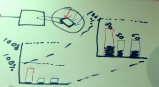 Understanding Iso A Simple Explanation Of How Iso Works And Why