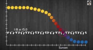 Get Ready for the Holidays with this Tutorial on How to Photograph ...