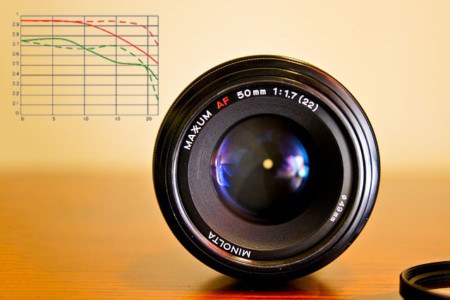 How to Read MTF Charts for Camera Lenses | PetaPixel