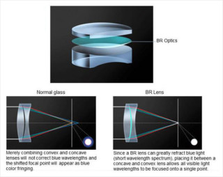 Canon Unveils the 35mm f/1.4L II, the First Lens with Blue Spectrum ...