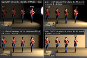 Understanding the Inverse-Square Law of Light | PetaPixel