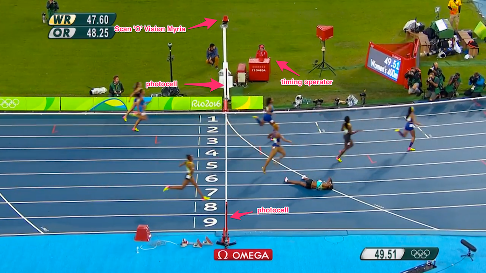 This Camera Ensures a Photo Finish at the Olympics | PetaPixel