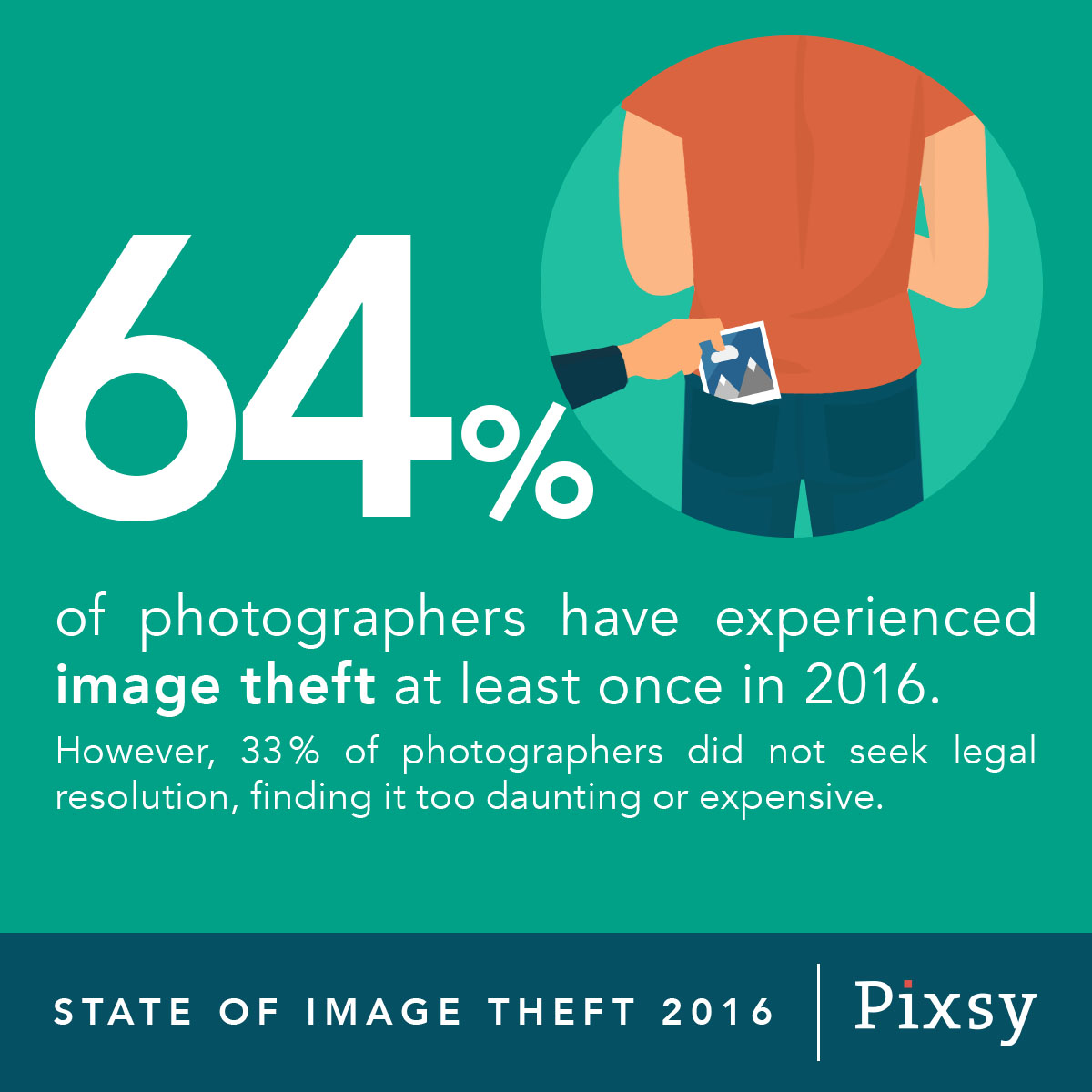 The State Of Photo Theft In 2016 PetaPixel the-state-of-photo-theft-in-2016-petapixel