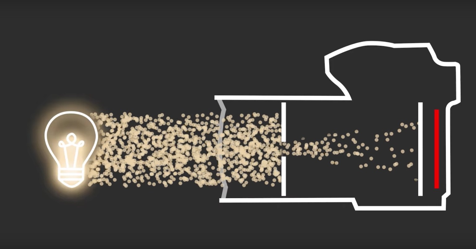 Video: A Simple Visual Explanation of Shutter Speed, Aperture, and ISO ...