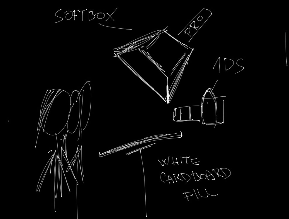 Lighting Diagram Sketches That Reveal the Recipes Behind Photos | PetaPixel