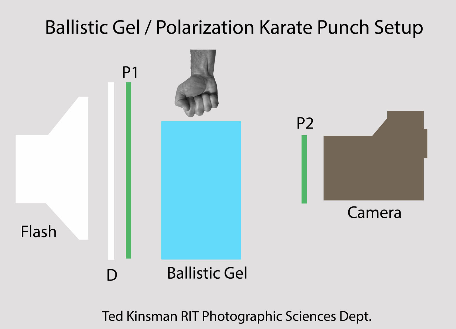 How to Photograph the Power of a Punch Using Polarized Light | PetaPixel