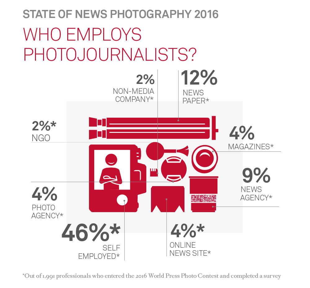The State of News Photography in 2016 | PetaPixel