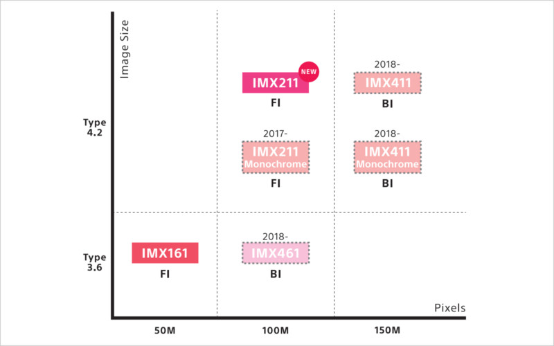 Sony Plans to Release a 150MP Medium Format Sensor in 2018 | PetaPixel