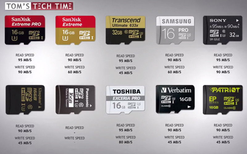 Marketing vs. Reality: 10 Memory Cards Tested for Real-World Speed ...