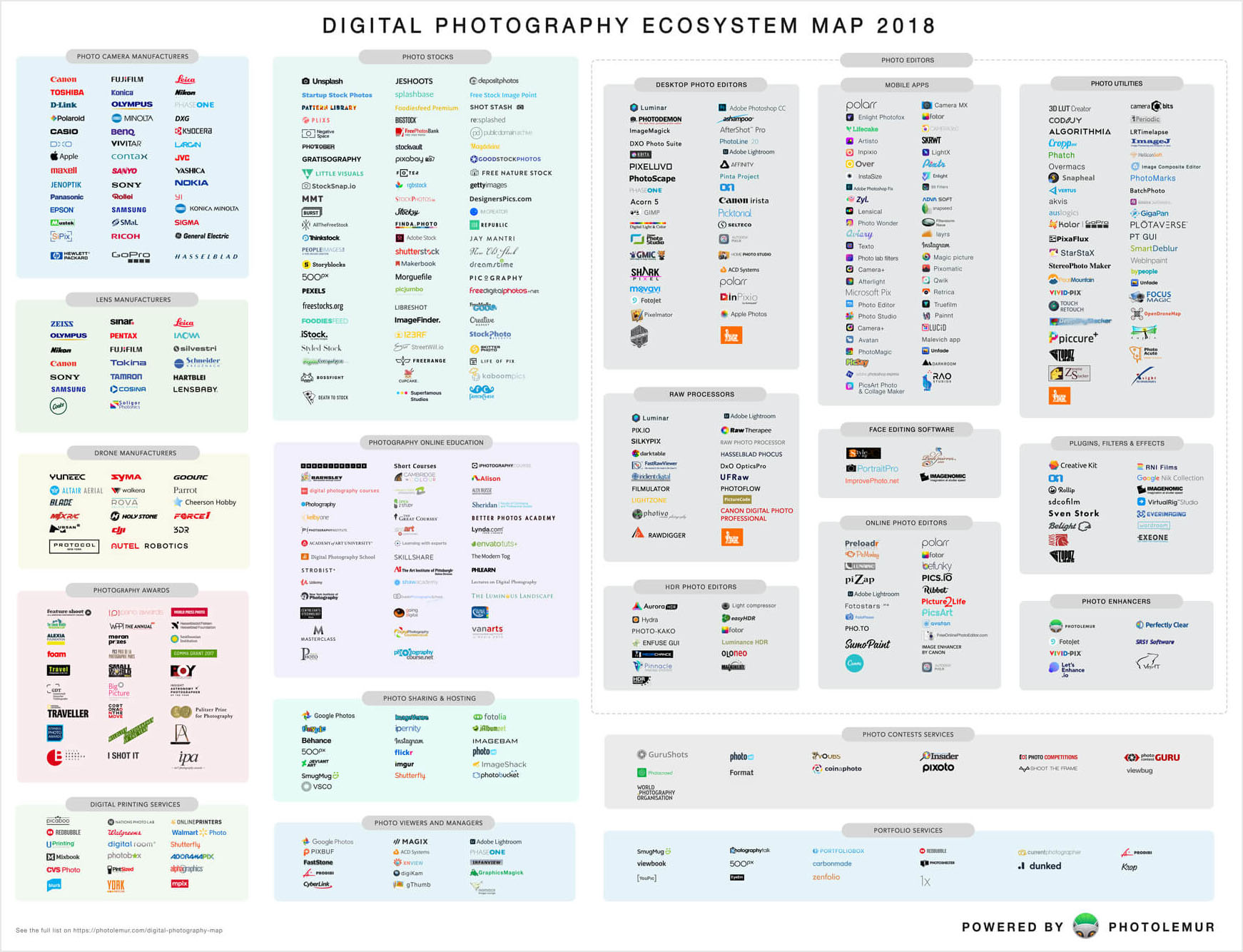 Here's the Ultimate 'Ecosystem Map' of Photography in 2018 | PetaPixel