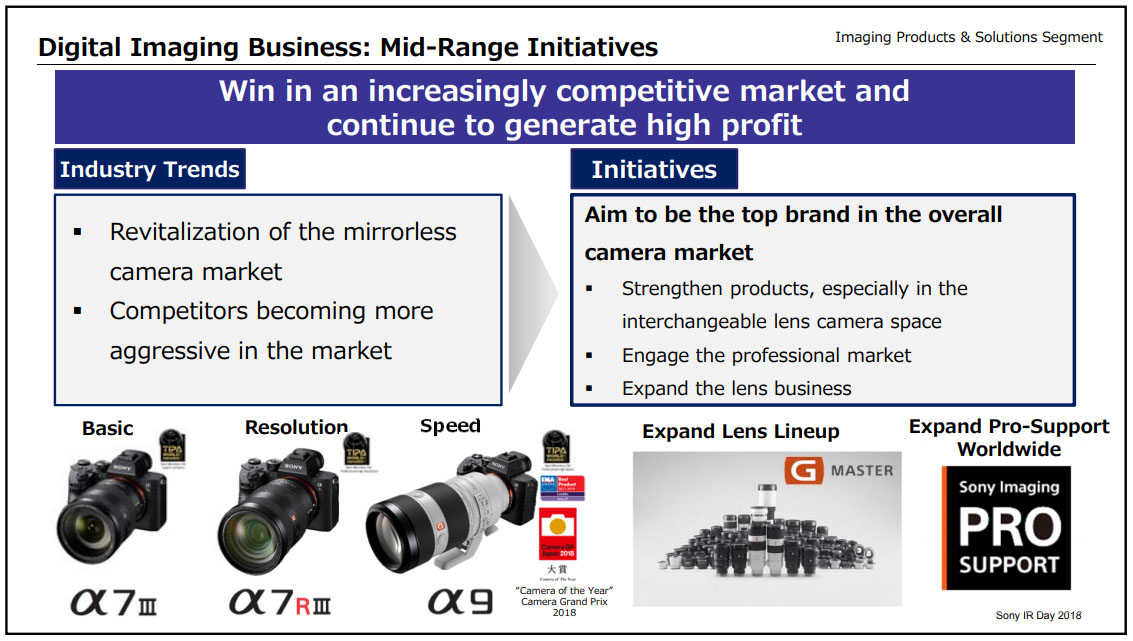 Sony Investing $9B in Image Sensors, Aims to Be Top Camera Brand by ...