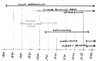 A Sketch History of Early Color Photography | PetaPixel