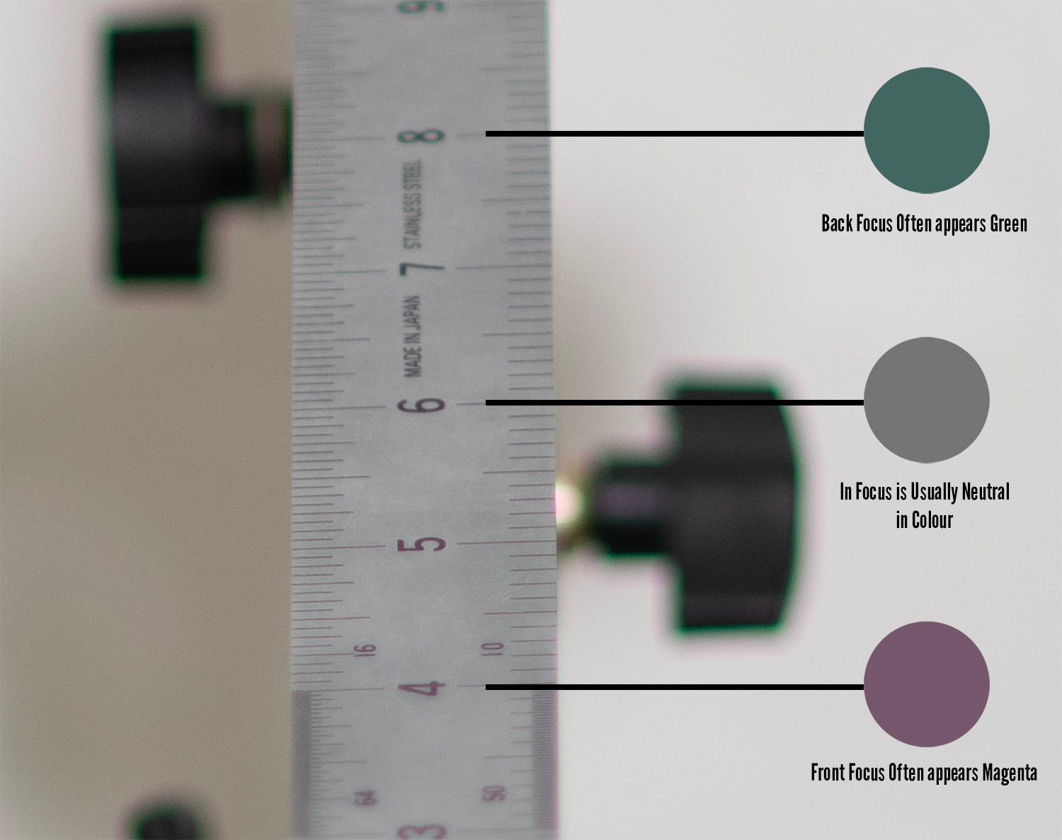Why and How to Calibrate Your Lenses for Razor-Sharp Autofocus | PetaPixel