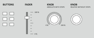 Using a MIDI Controller with Lightroom for a More Efficient Workflow | PetaPixel