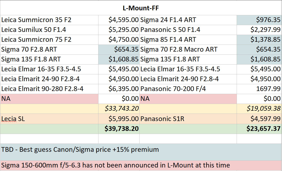 How Much a Full Pro Camera and Lens Set Costs for Each Brand | PetaPixel