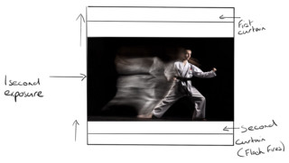 Slow-Shutter High-Speed Action Photography | PetaPixel