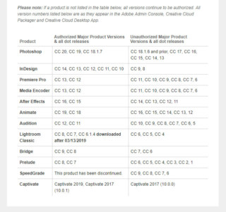Adobe Warns That Using Older CC Apps Could Get You Sued | PetaPixel