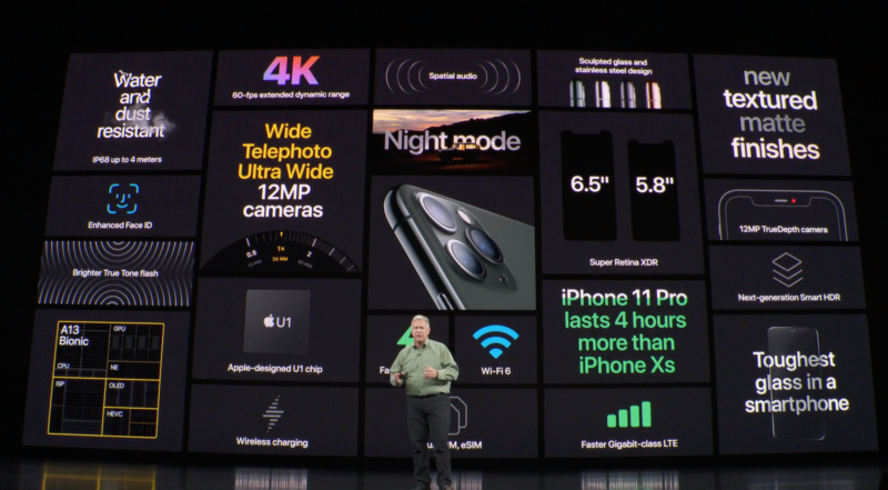 Apple Unveils iPhone 11 Pro with Triple Camera and 'Deep Fusion ...