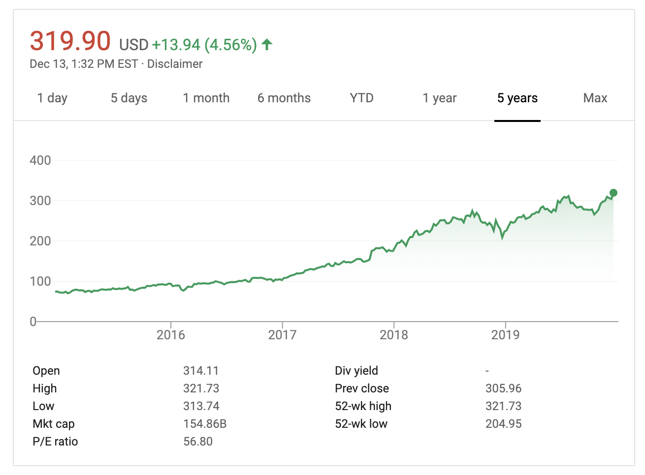 Adobe Announces Record Revenue of $11.17 Billion in 2019 | PetaPixel