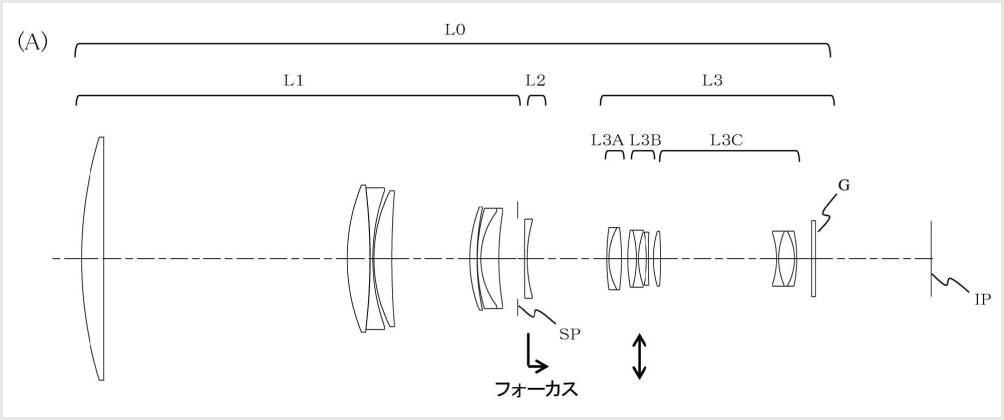 New Patents Show Canon Hasn't Given Up on the EF Mount Just Yet | PetaPixel