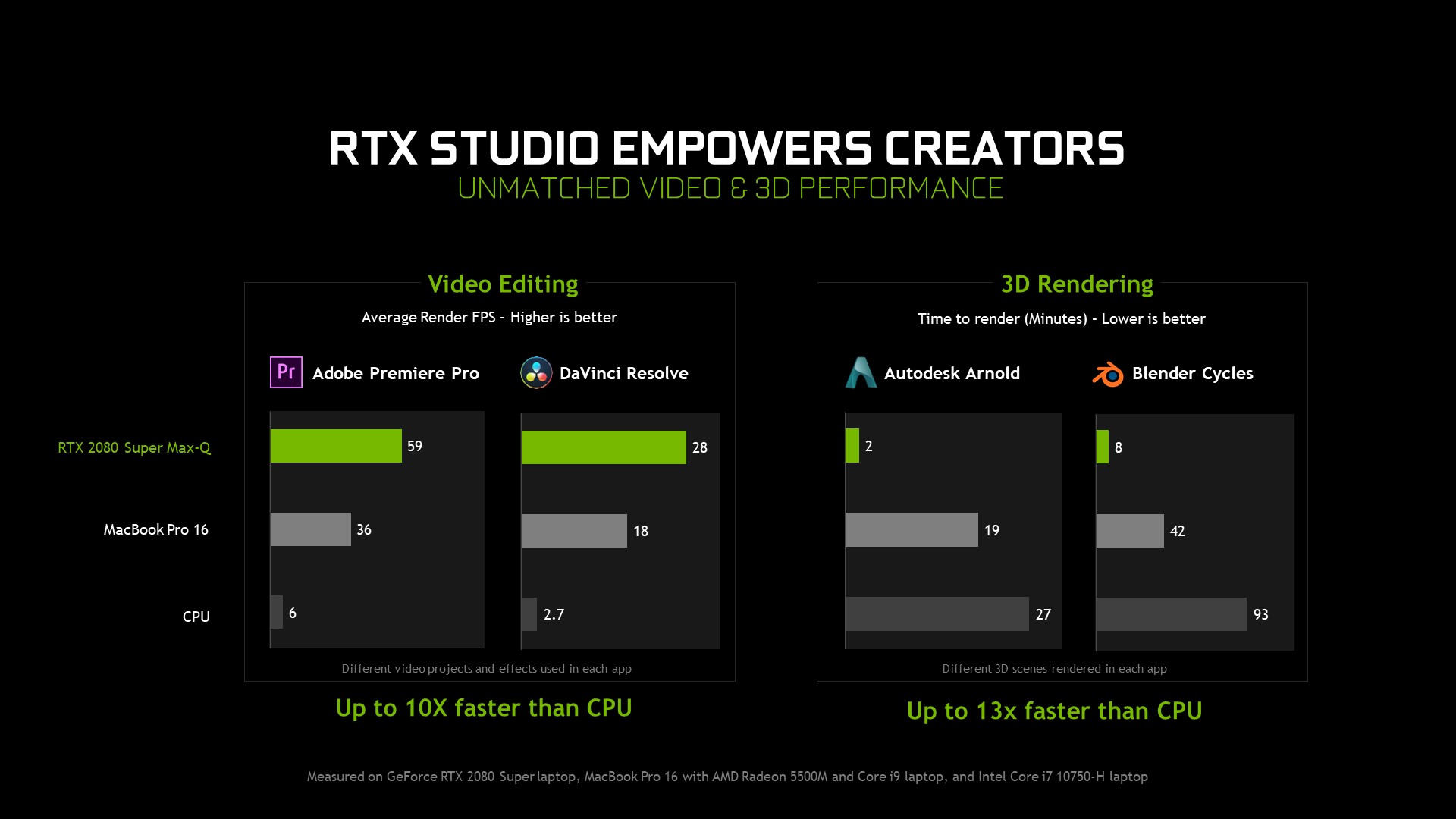 10 New High-Performance NVIDIA 'Studio' Laptops Just Hit the Market ...