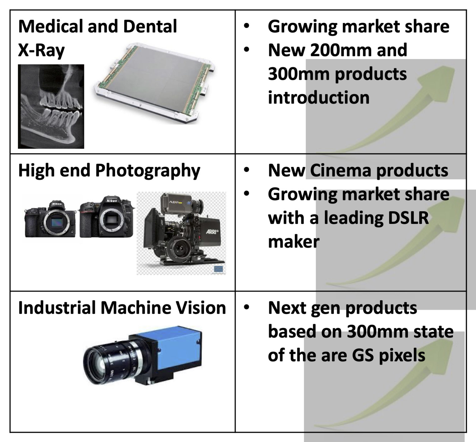 TowerJazz Hints that Nikon is Using Their Sensors in the Z50 and D7500 ...