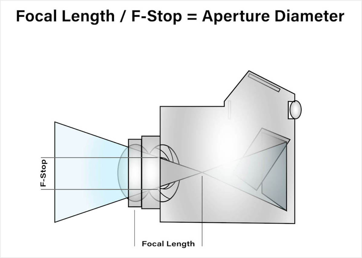 What Camera Sensor Size Equivalence is All About | PetaPixel
