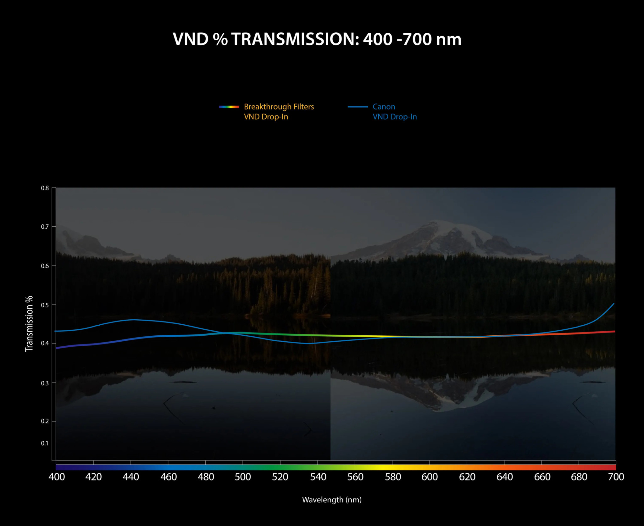 These are the First Third-Party Drop-In Filters for Canon's EF-RF ...