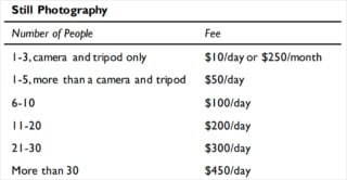 These May Soon Be the Standard Fees for Commercial Photos on Federal ...