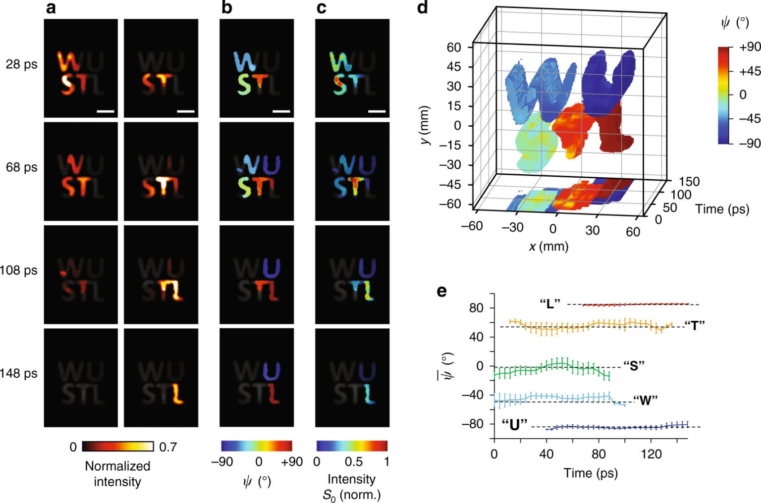 Caltech's Latest Camera Shoots 3D at 100 Billion Frames Per Second ...