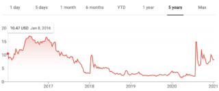 Kodak: From A Near Monopoly on Nostalgia to Manufacturing ...