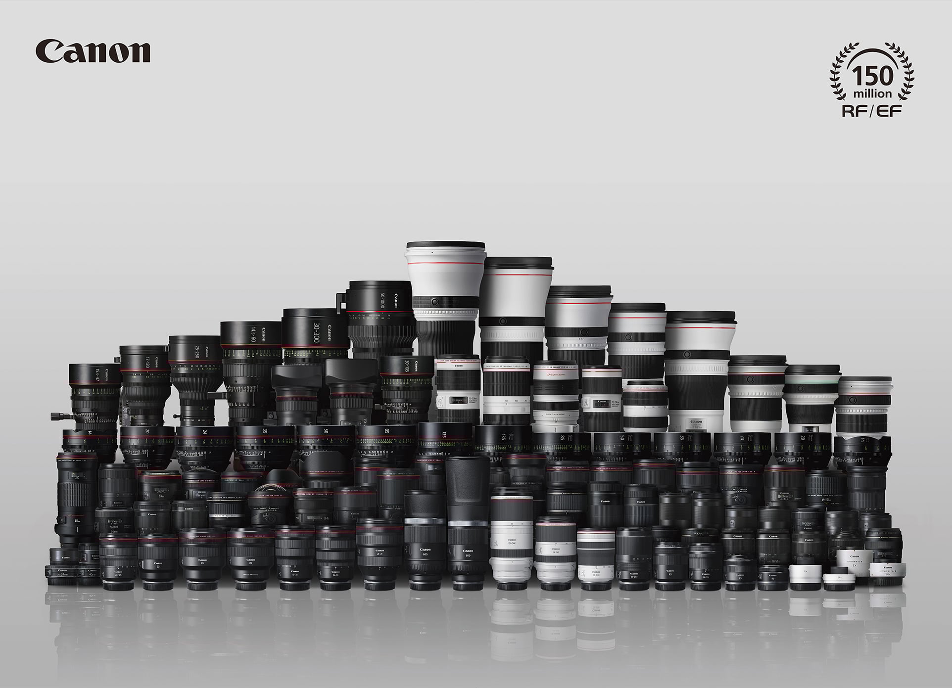 Canon Has Now Made Over 150 Million RF and EF Lenses - Top Tech News
