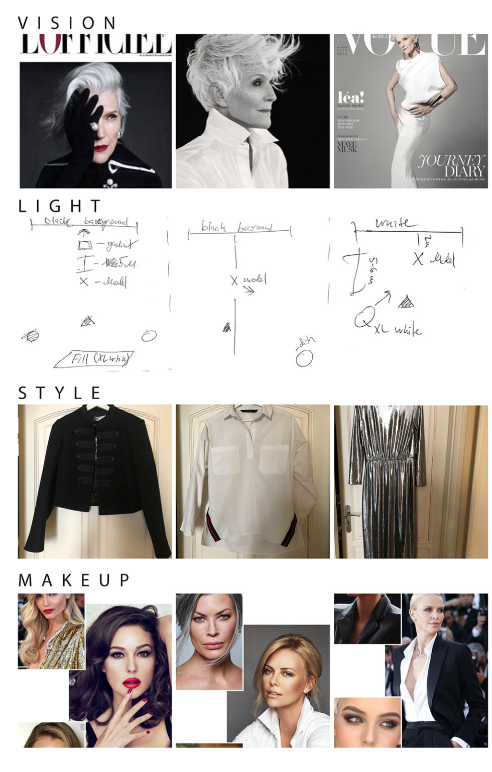 The Ultimate Guide to Fashion Shoots: From Idea to Magazine Submission ...