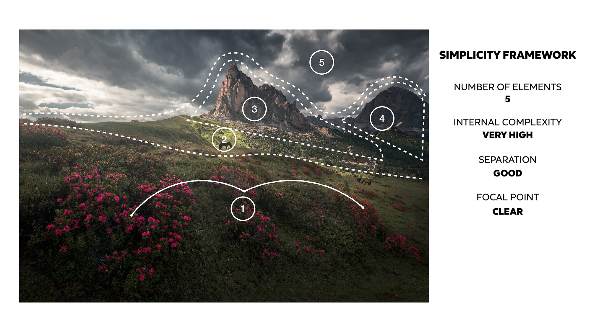 A Simple Four-Step Framework for Better Landscape Photo Compositions ...