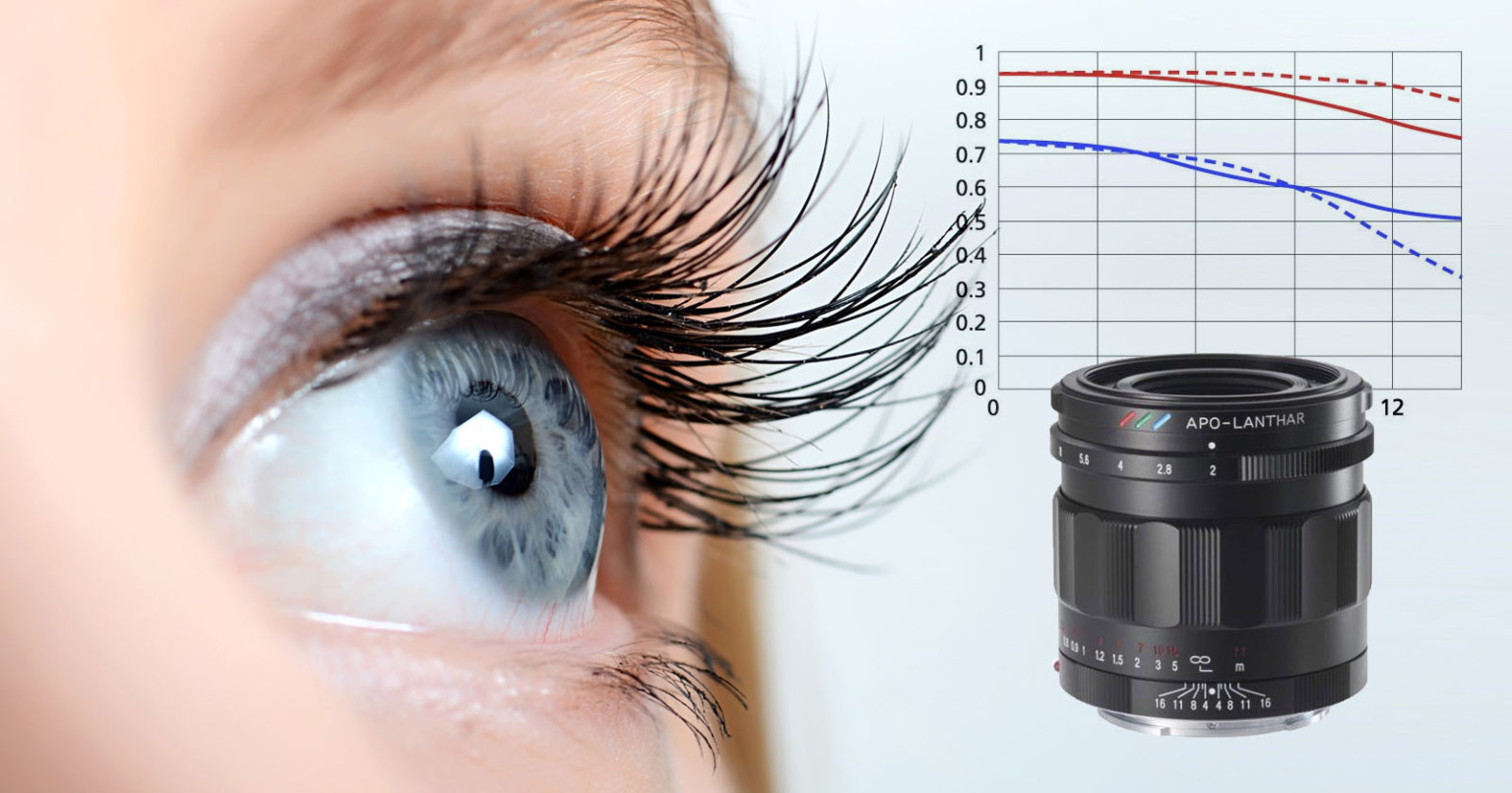 How Much Does Lens Sharpness Matter? | PetaPixel