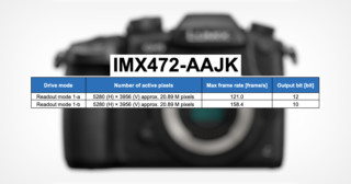 Sony Reveals New Micro Four Thirds Stacked Sensor Capable of 120FPS ...