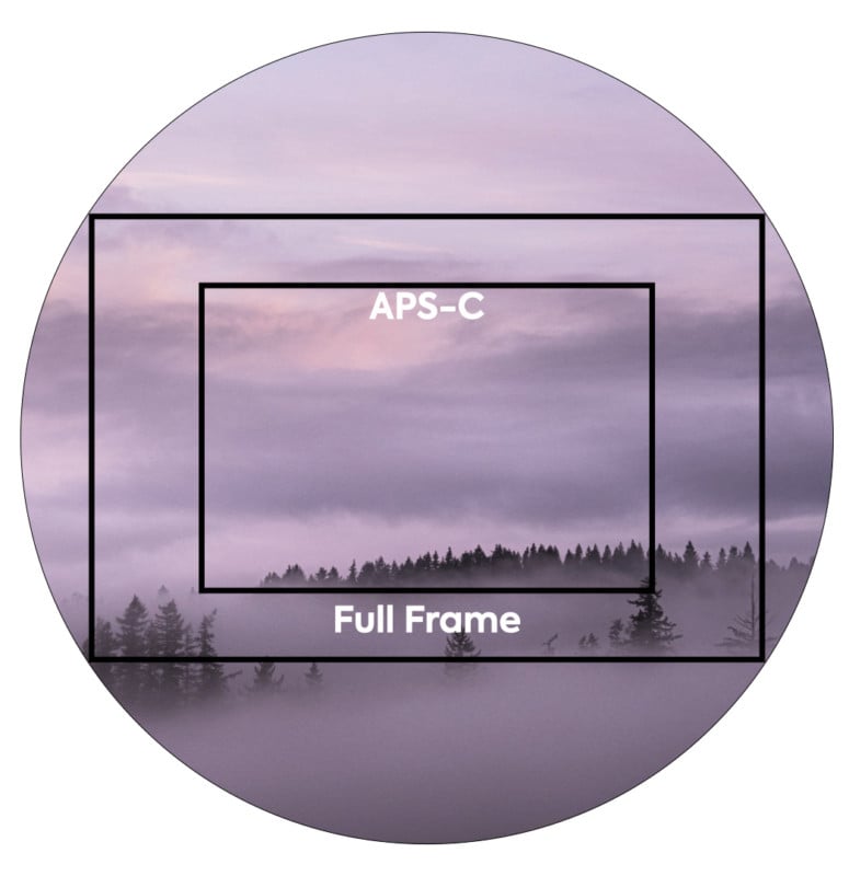 How Much Difference Is There Practical In Full Frame Vs Aps c Cameras