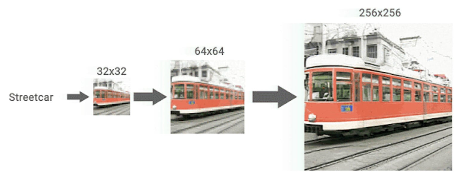 Google's New AI Photo Upscaling Tech is Jaw-Dropping | PetaPixel