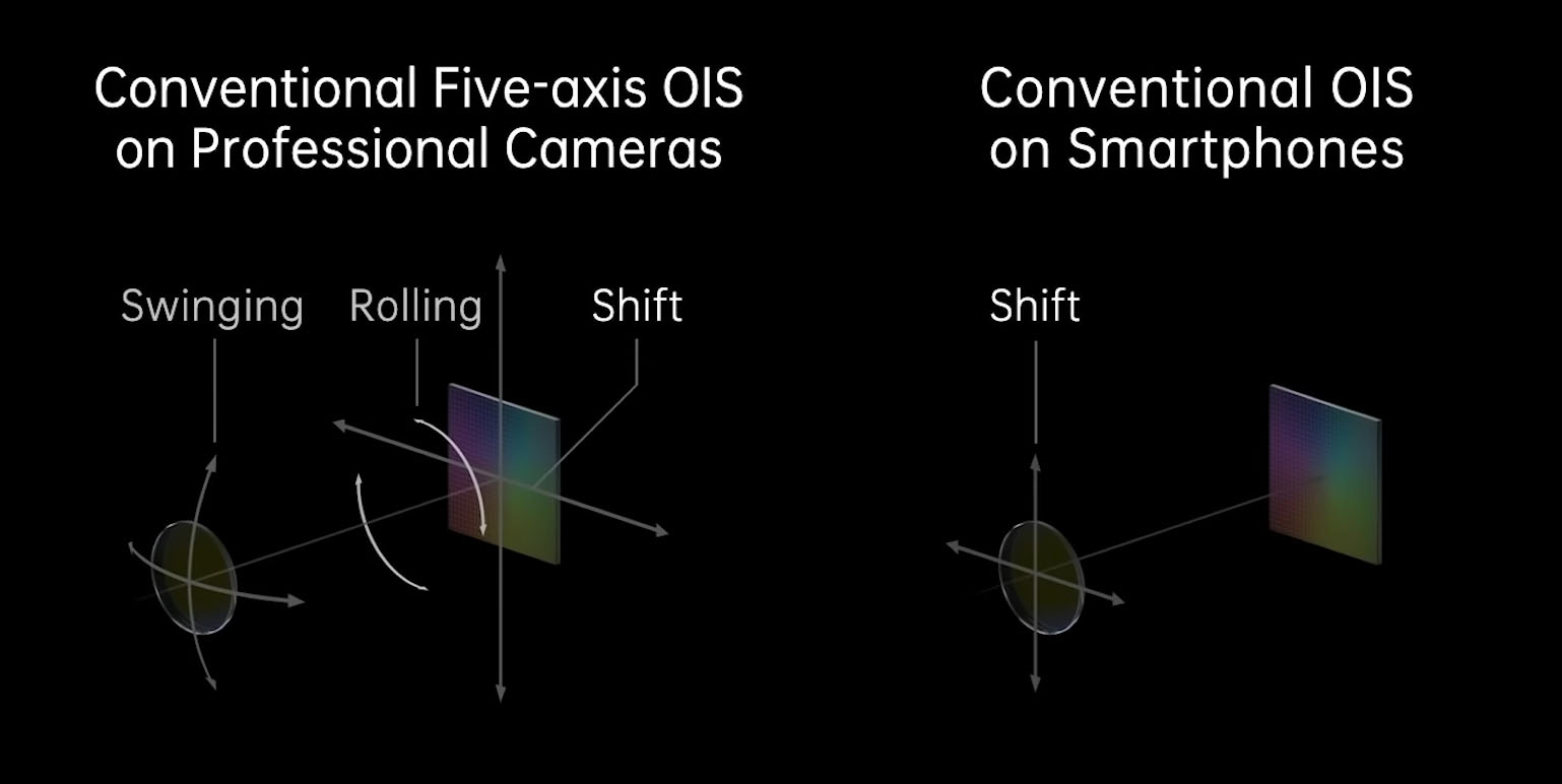 Oppo Unveils 85-200mm Continuous Optical Zoom for Smartphones | PetaPixel