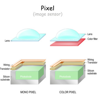 What is the Difference Between a CCD and CMOS Camera Sensor? | PetaPixel